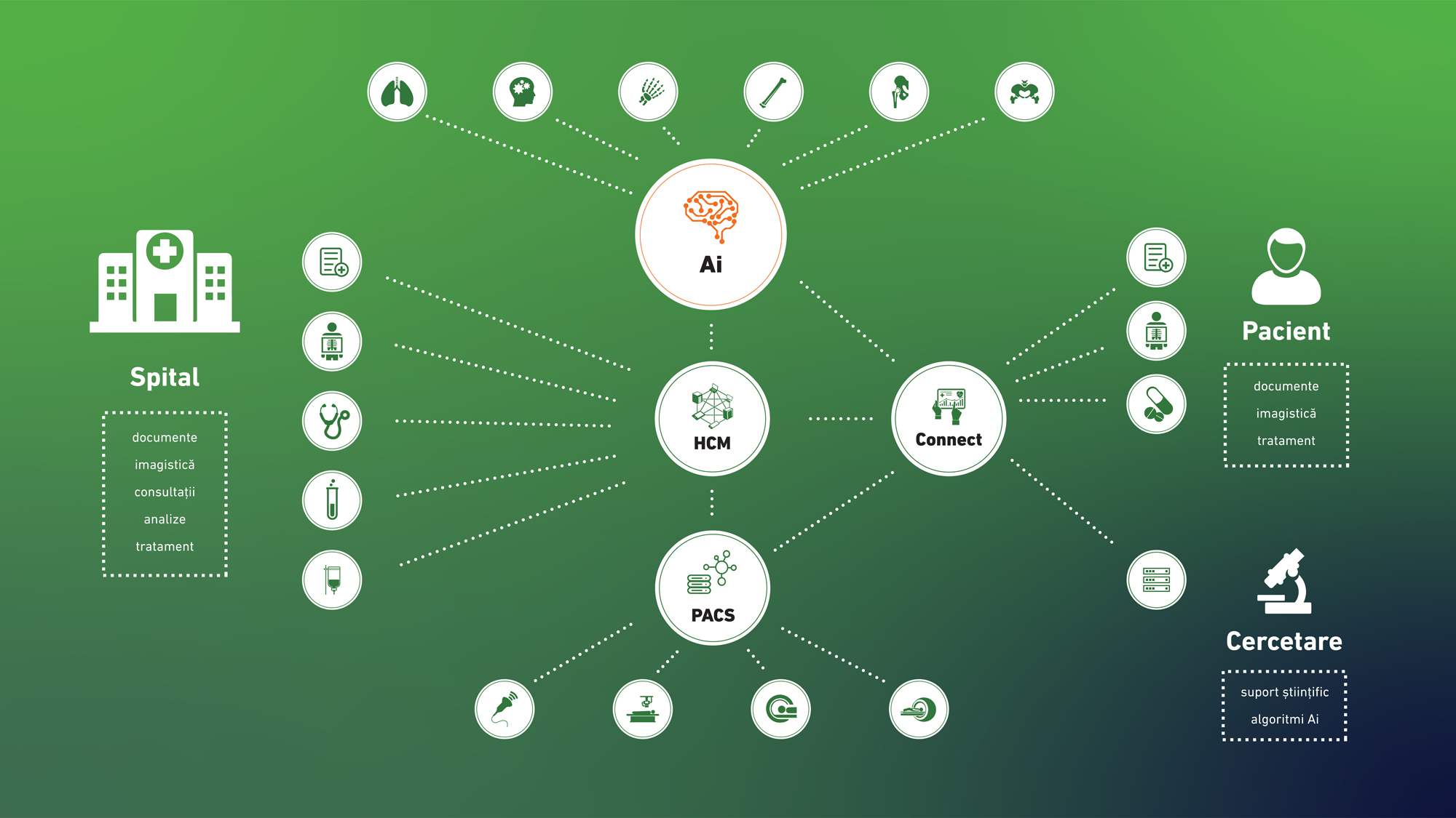JiveX PACS este cel mai bun sistem PACS din Europa și în 2023 ...